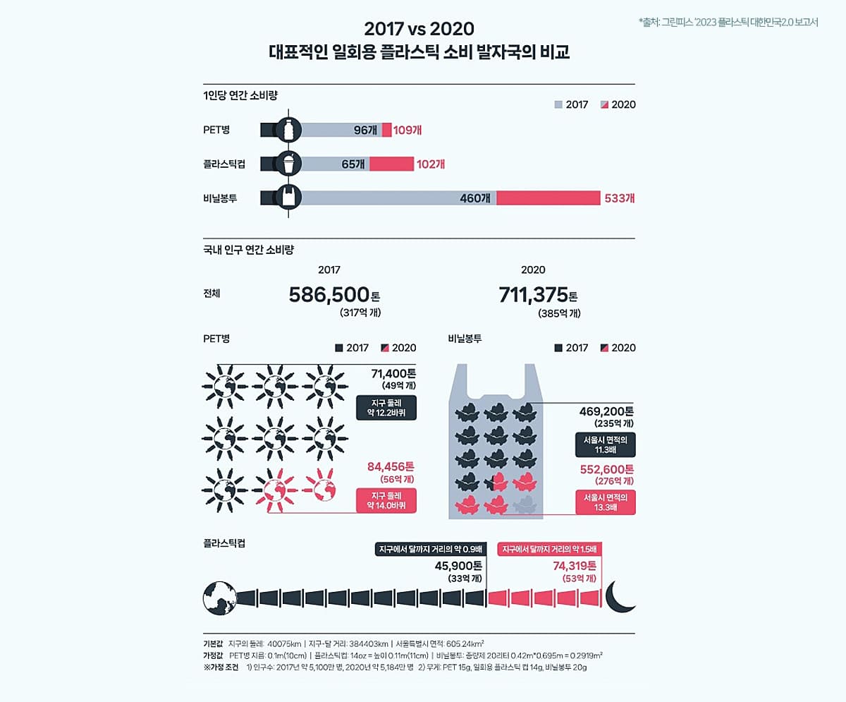 다회용컵 (리유저블컵) 사용은 쓰레기를 줄이는 환경을 위한 배려